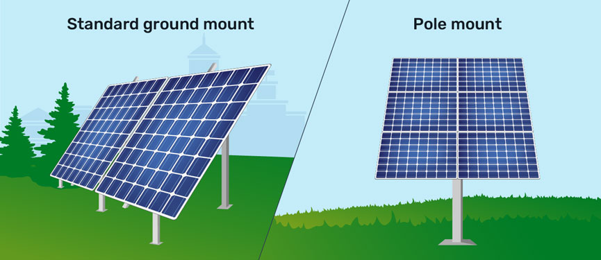 Details of the Ground Solar Racking System | Mibet Energy