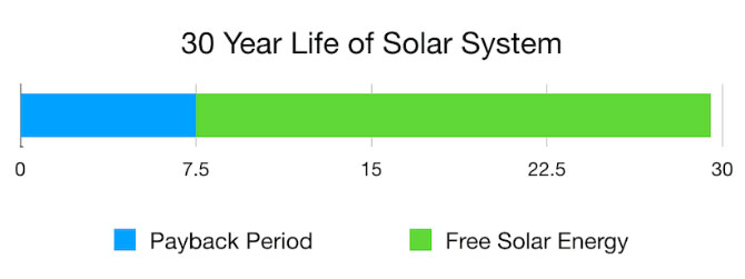How long do solar panels last? Solar panel payback period | Mibet Energy